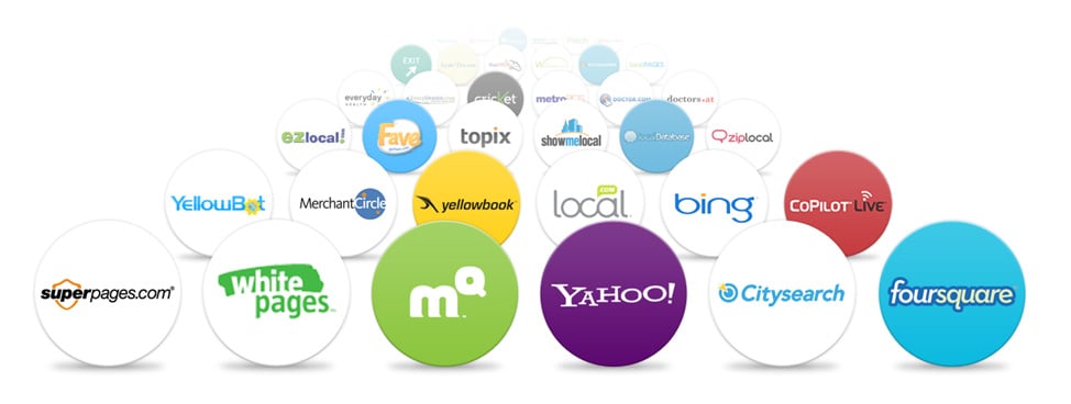 Understanding the Benefits of Local Directory Listing Services for Your ...